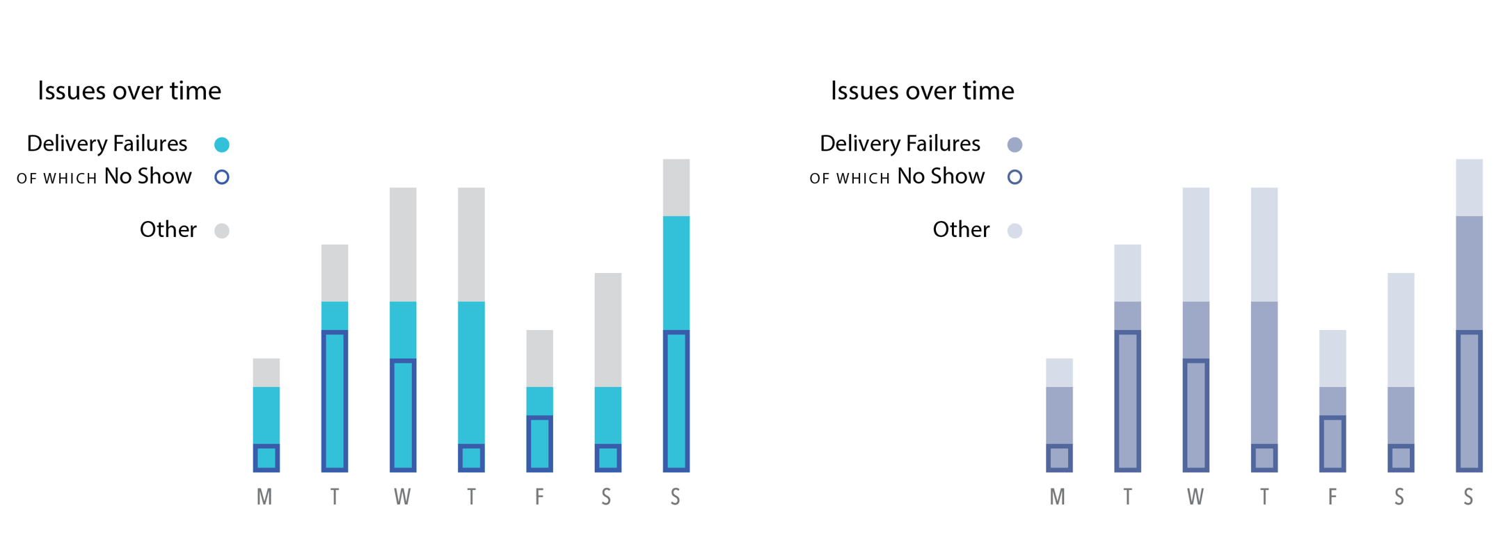 The birth of a new chart | Blog | Datylon